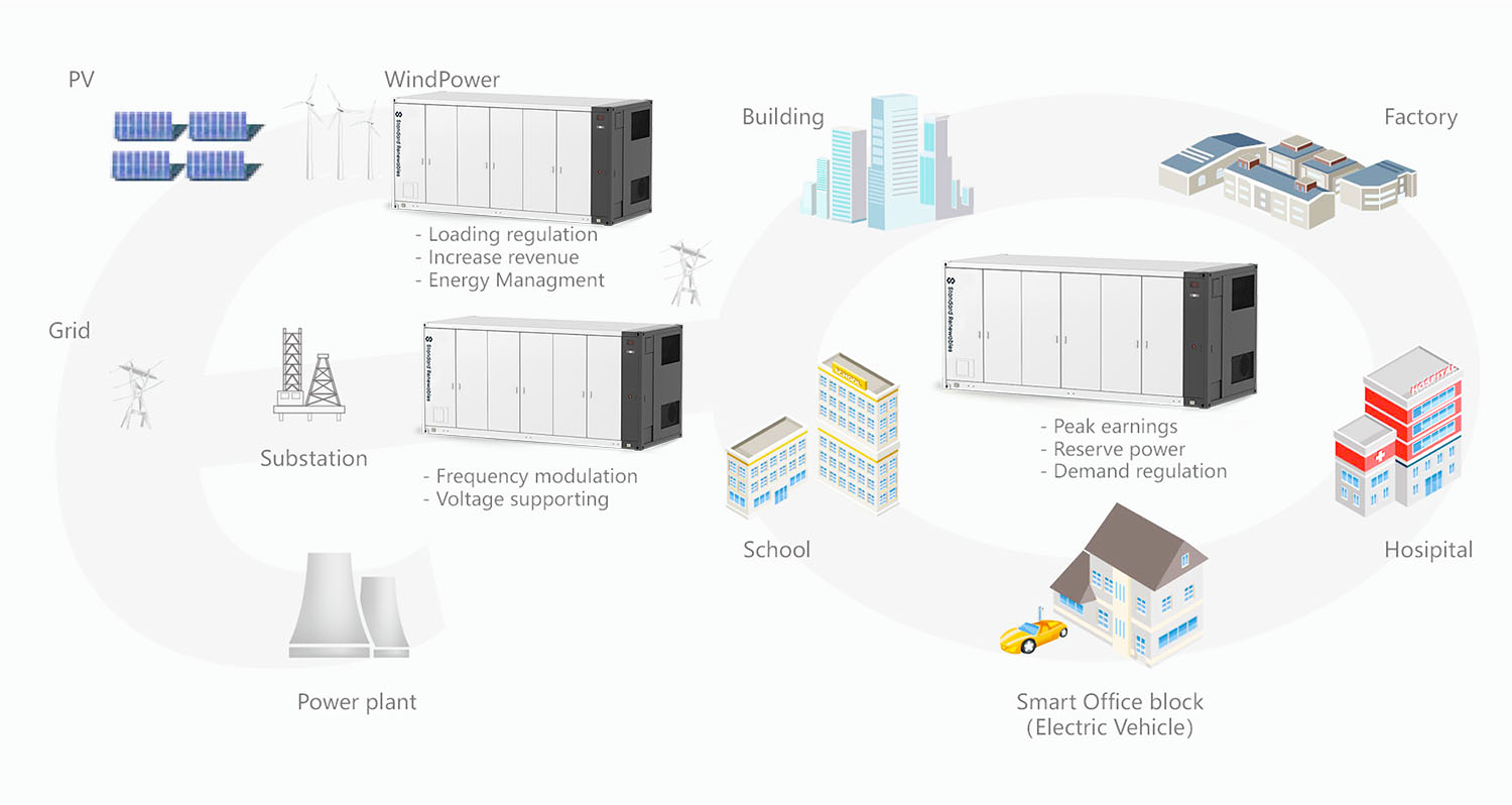 Energy Management System - Standard Renewables